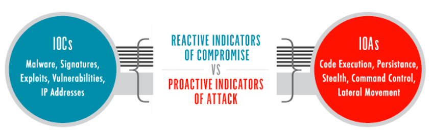 Threat Intelligence vs Threat Hunting, diferencias y ventajas