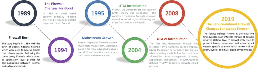 ¿Por qué elegir un firewall de Palo Alto Networks?